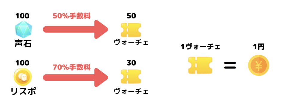 ASMR配信で稼ぐ！？LisPon（リスポン）のキャストの報酬や配信方法について | 副業オンライン